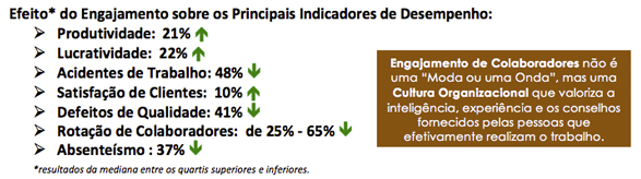 Engajamento - CDI Brasil